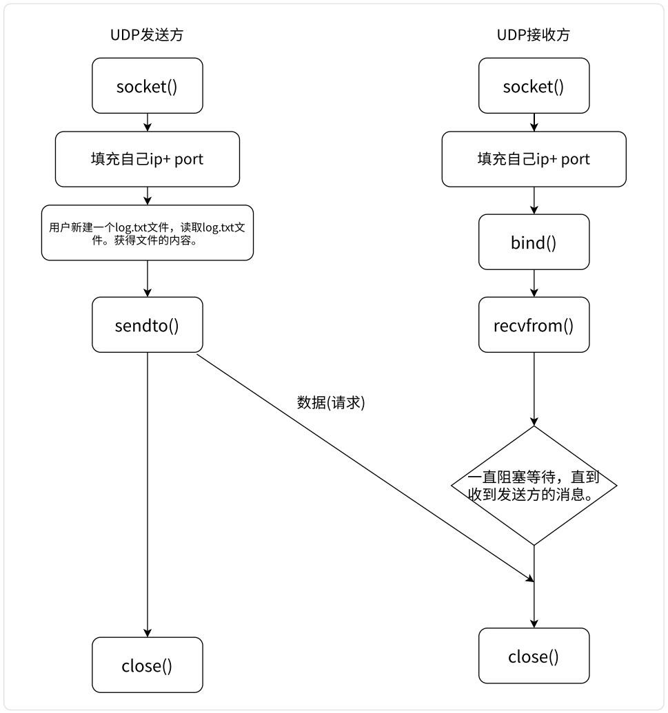 UDP客户端代码实战 - 课后任务-慕课网